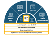VMware’s Path To Cloud Messaging & Collaboration - Introducing Zimbra 8 ...