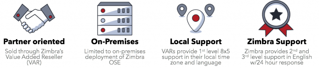 Zimbra Collaboration Open Source Support - Zimbra : Blog