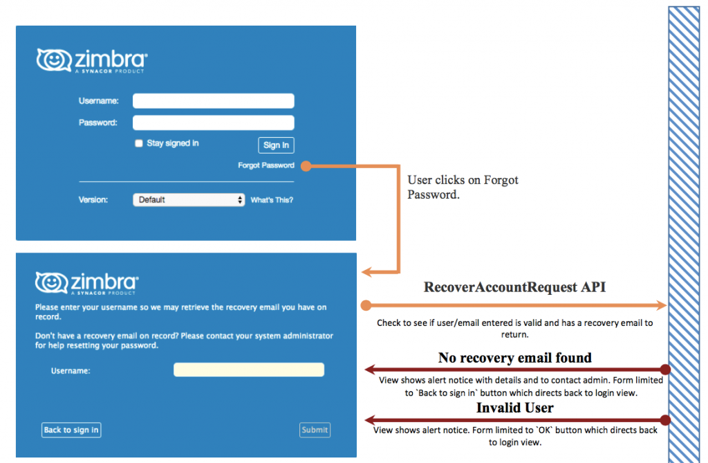 Zimbra Tech Skillz: Password Reset in Zimbra - Zimbra : Blog