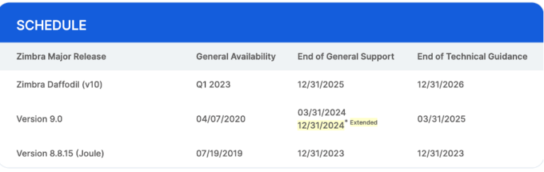 Zimbra Daffodil 10.1 - Prepare for upgrade - Zimbra : Blog