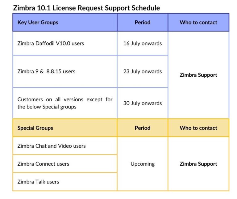 Zimbra Daffodil V10.1 is here - Zimbra : Blog